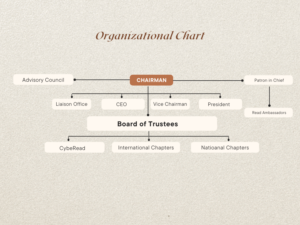 Organogram | Read Pakistan
